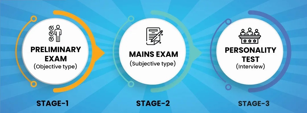 Examination Pattern – Target BPSC